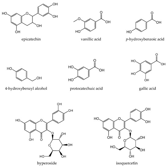 Cosmetics | An Open Access Journal from MDPI