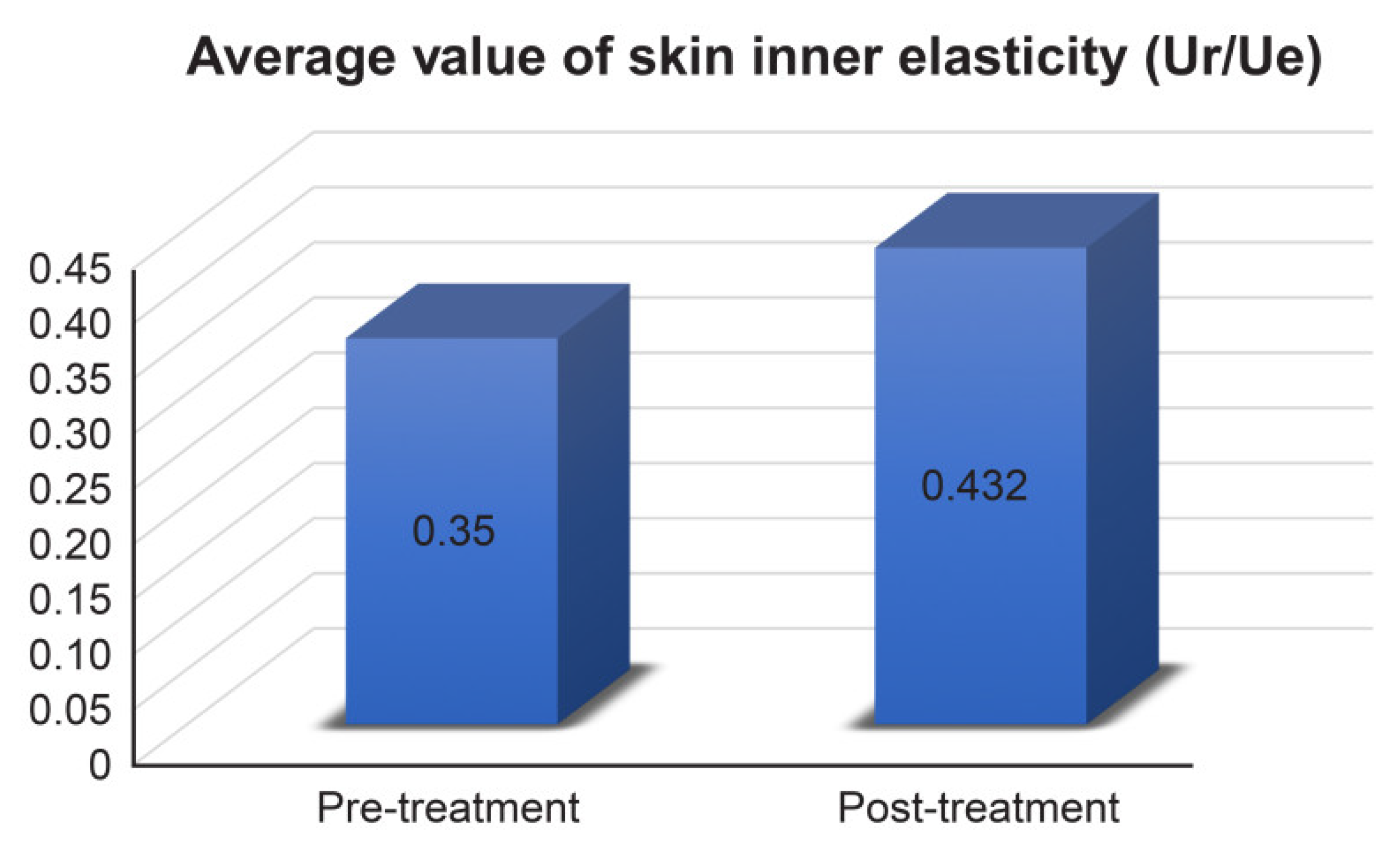 Evaluation of the Efficacy of an Elastin-Inducing Composition ...