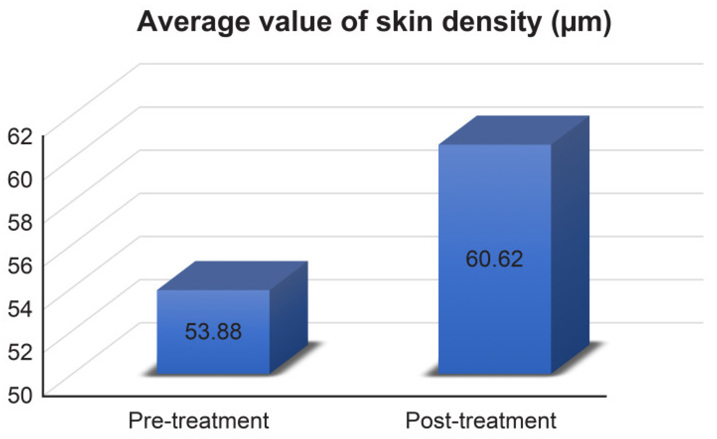 Evaluation of the Efficacy of an Elastin-Inducing Composition ...