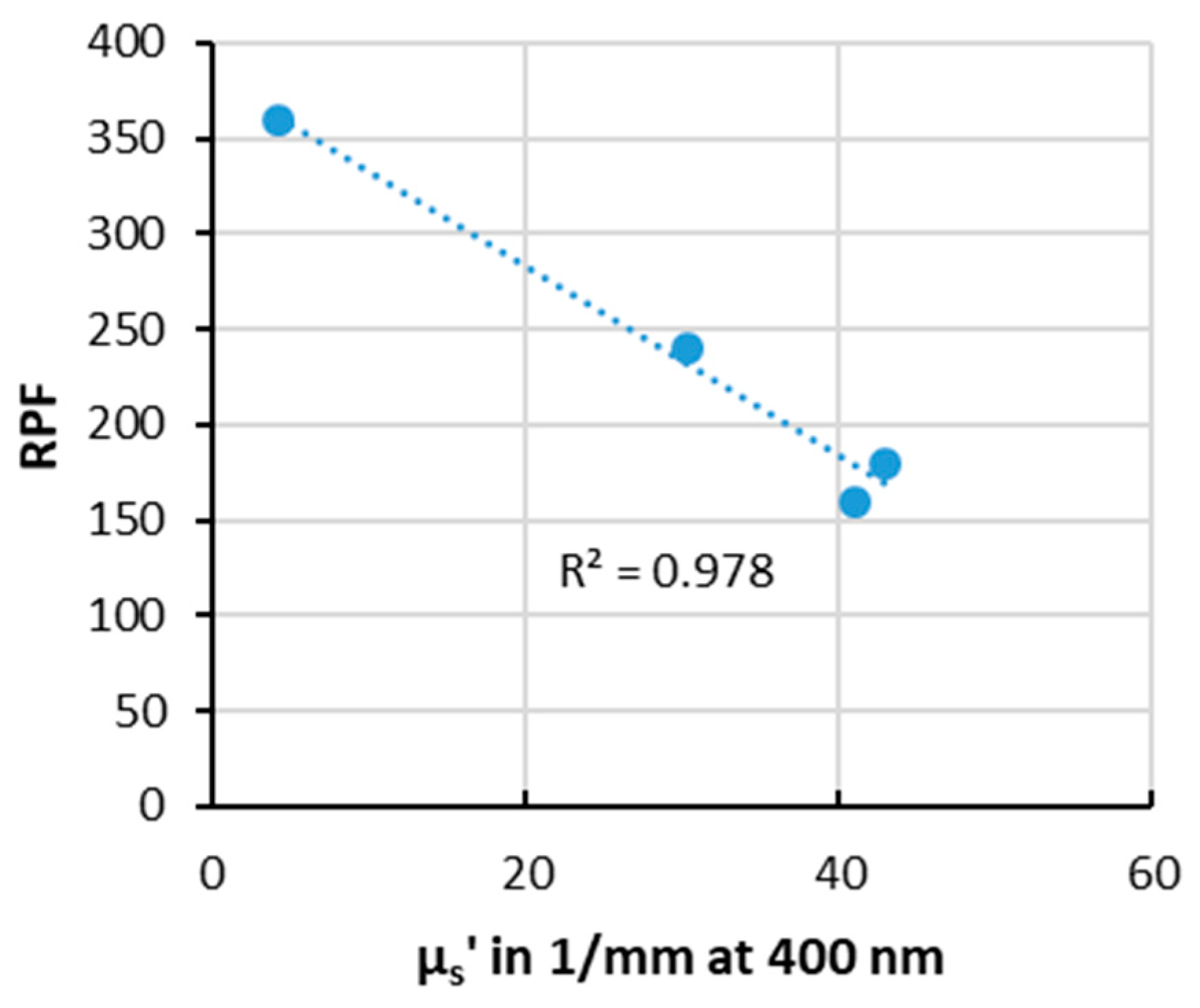 Methodology to Reach Full Spectral Photo-Protection by Selecting the ...