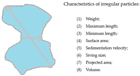 Microencapsulation as a Route for Obtaining Encapsulated Flavors and ...