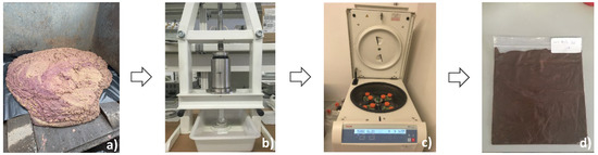 Chemical and Rheological Characterization of a Facial Mask Containing ...