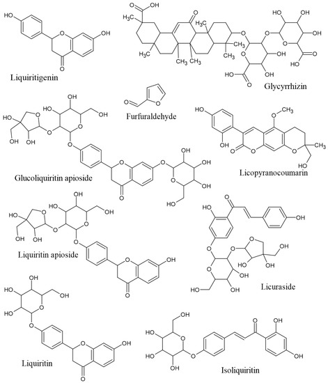 In Silico Evaluation of the Antioxidant, Anti-Inflammatory, and ...