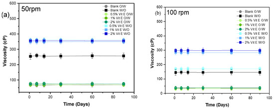 Preparation and Investigation of the SPF and Antioxidant Properties of ...