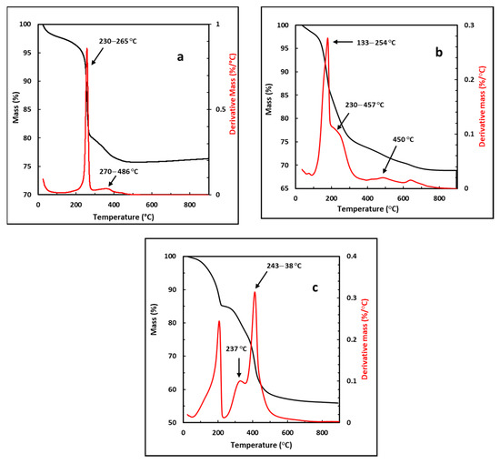 Cosmetics Free Full Text Structural And Photoprotective