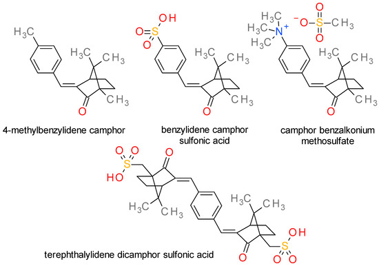 Ultraviolet Filters for Cosmetic Applications