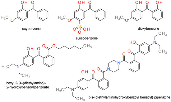 Ultraviolet Filters for Cosmetic Applications