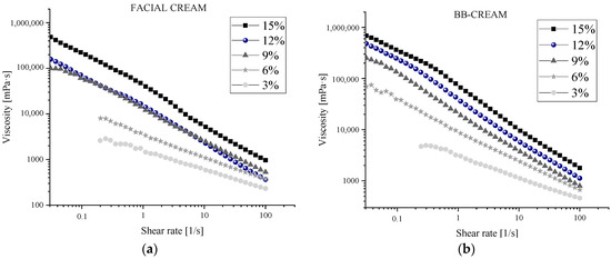 Effect of Incorporating a Biowax Derived from Hydroprocessing of Crude ...
