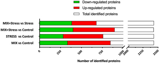 Adaptogen Technology for Skin Resilience Benefits