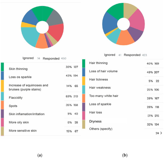 Dermatological Changes during Menopause and HRT: What to Expect?