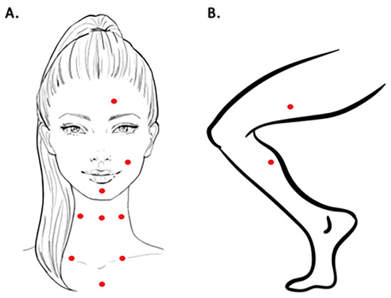 Impact of Lifestyle on Differences in Skin Hydration of Selected Body ...