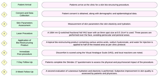 1064 nm Q-Switched Fractional Laser for Transcutaneous Delivery of a Biostimulator: Efficacy and ...