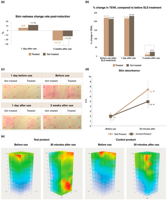 Clinical Investigation of Collagen-Based Electrospun Nanofibers for ...
