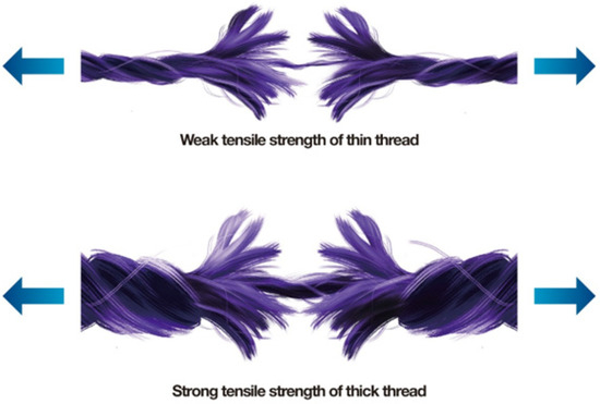 What Are the Factors That Enable Thread Lifting to Last Longer?