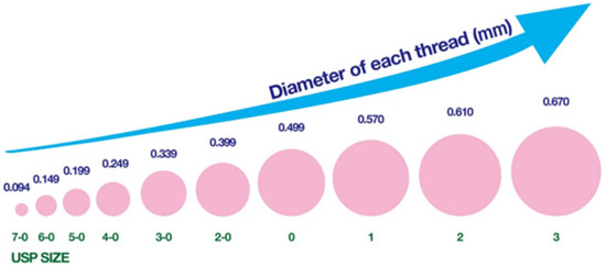 What Are the Factors That Enable Thread Lifting to Last Longer?