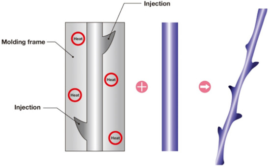 What Are the Factors That Enable Thread Lifting to Last Longer?