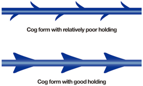 What Are the Factors That Enable Thread Lifting to Last Longer?