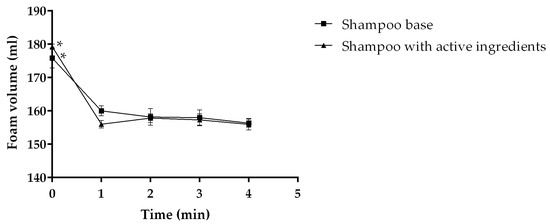 Unlocking the Potential: A Comprehensive Analysis of the Technological ...