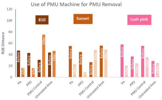 Permanent Makeup (PMU) Removal with Plant Origin Extracts