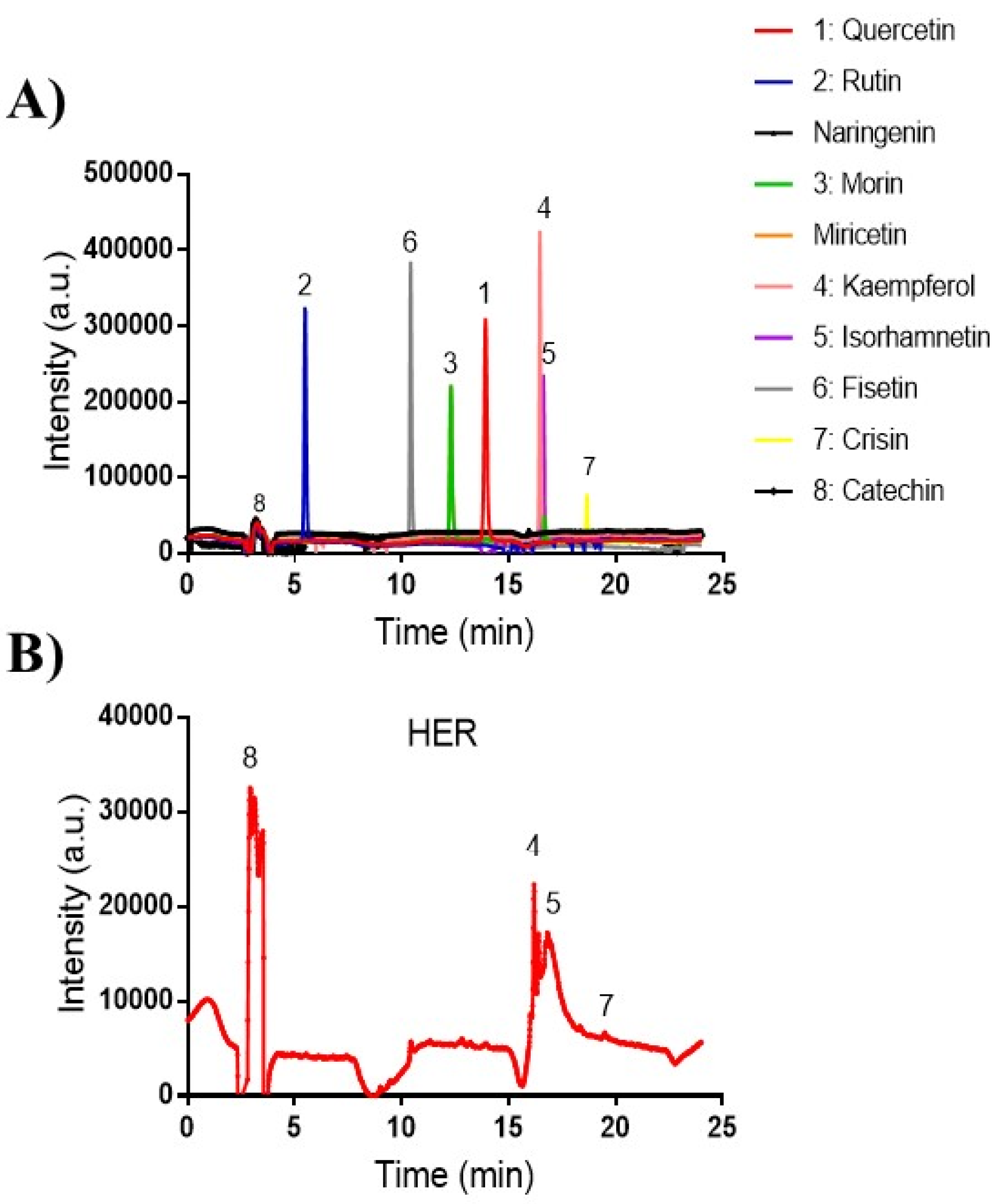 Cosmetics Free Full Text Development Of An Antioxidant Anti Aging