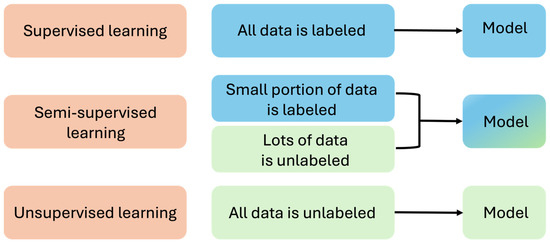 Cosmetics | Free Full-Text | Artificial Intelligence in Plastic Surgery ...