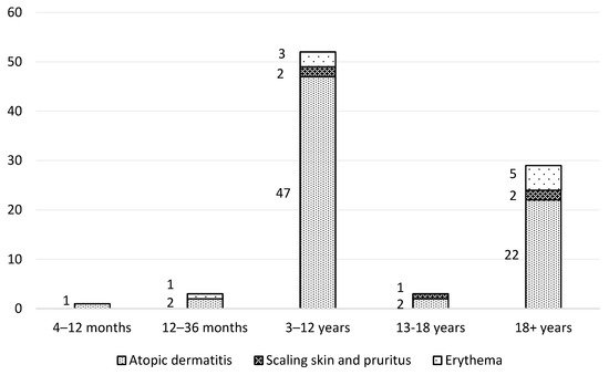 Biocompatibility and Post-Marketing Surveillance Study of Emollient ...