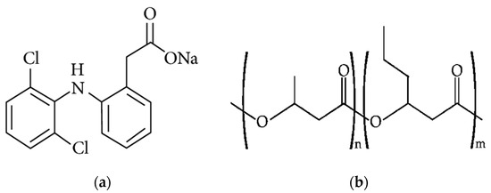 Microplastics (MPs) in Cosmetics: A Review on Their Presence in ...