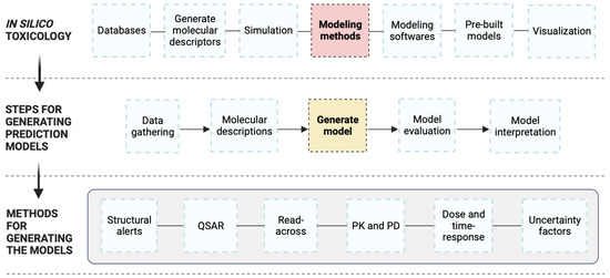 Regulation and Safety of Cosmetics: Pre- and Post-Market Considerations ...