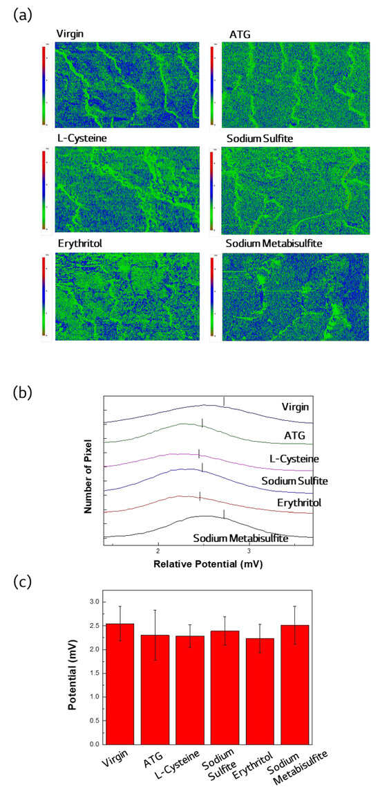 The Anti-Flyaway/Frizz Effect by Inducing the α-Helical Structure ...