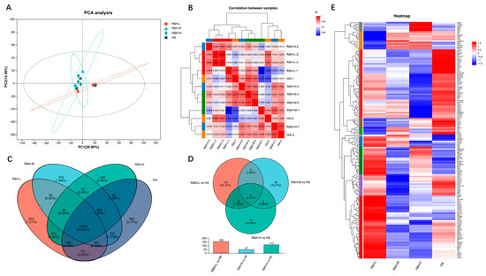 Retinol and Hydroxyasiaticoside Synergistically Relieve Histamine ...