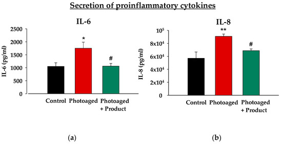 Multifunctional, Novel Formulation for Repairing Photoaged and Sun ...