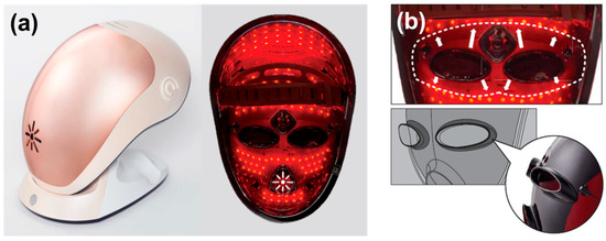 In Vivo Application of the Effects of Red-to-Near-Infrared Light ...