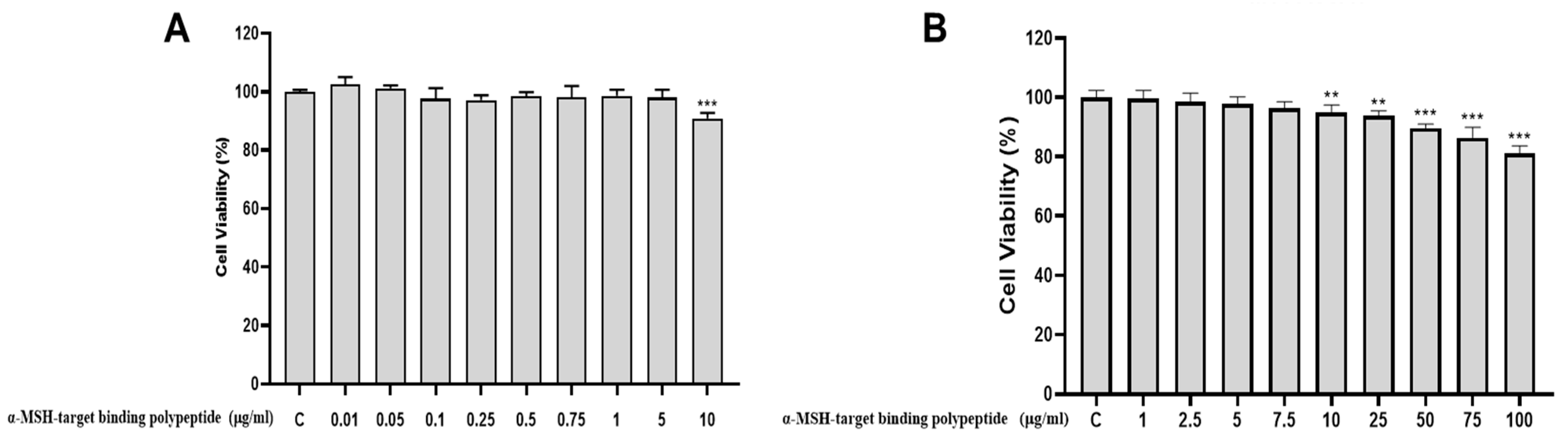 Inhibition of Melanogenesis via Passive Immune Targeted Alpha-MSH ...