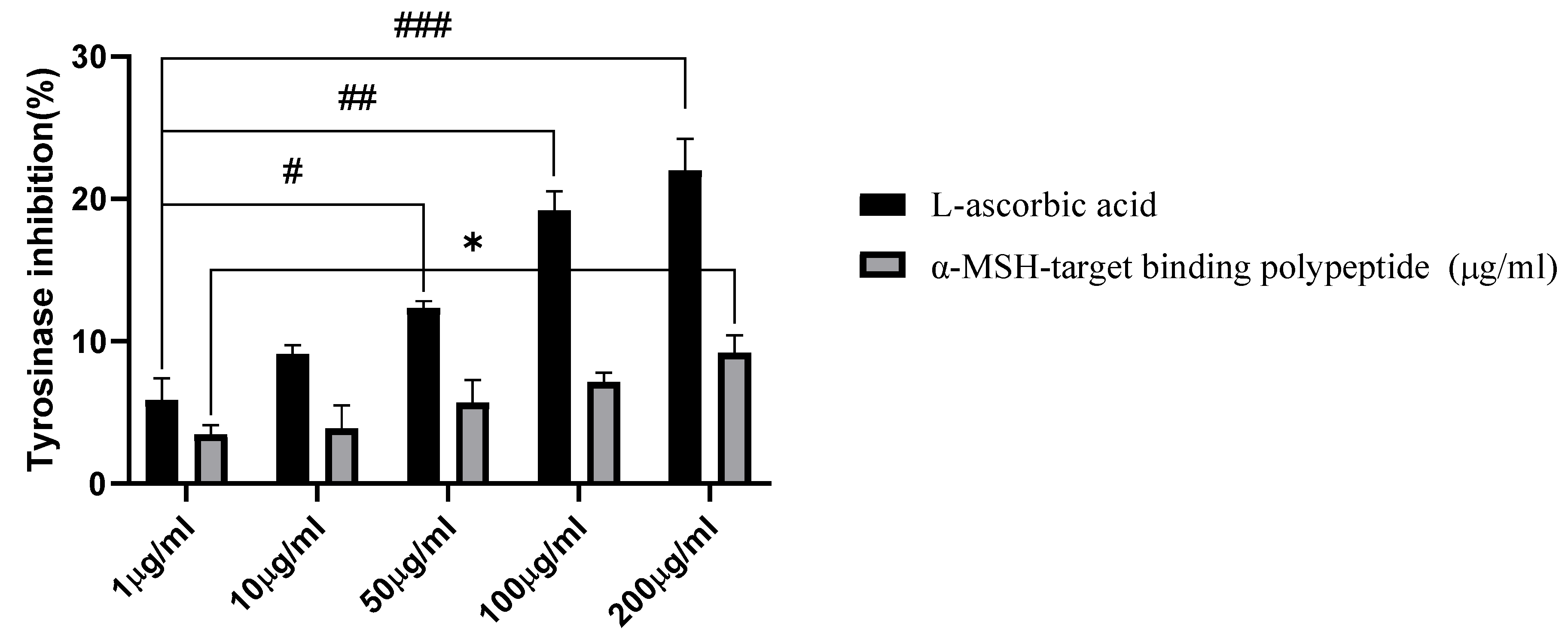 Inhibition of Melanogenesis via Passive Immune Targeted Alpha-MSH ...