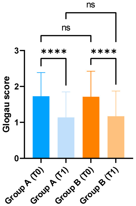Clinical and Instrumental Evaluation of the Anti-Aging Effectiveness of ...