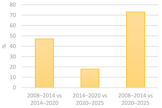 Microbial Contamination in Cosmetic Products