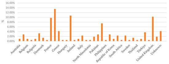 Microbial Contamination in Cosmetic Products