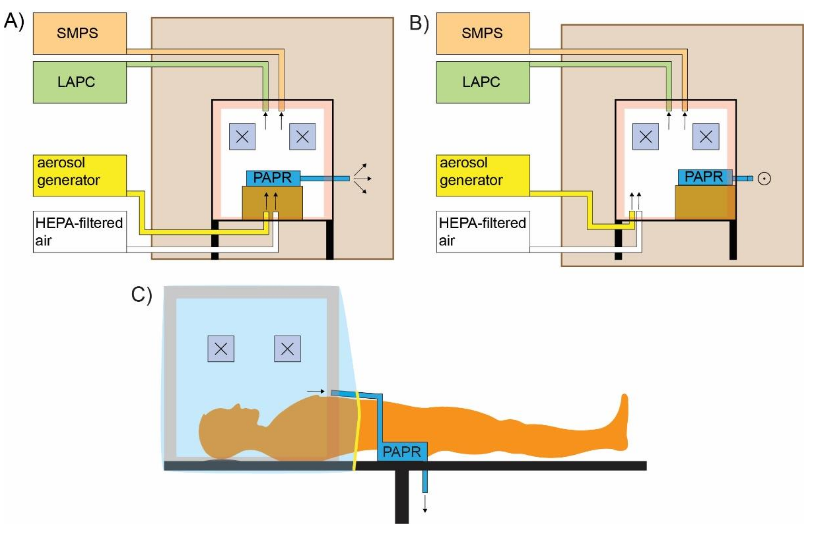 Size- and Time-Dependent Aerosol Removal from a Protective Box during ...