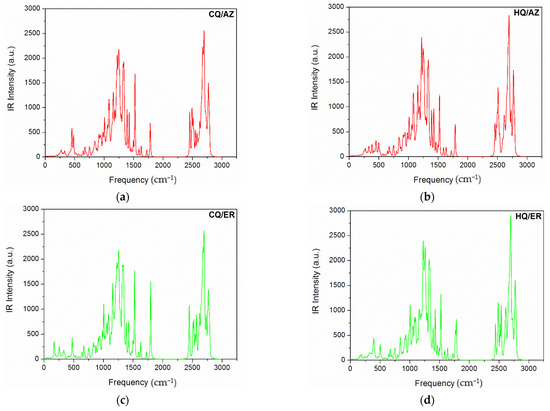 COVID | An Open Access Journal from MDPI