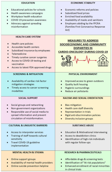 COVID | An Open Access Journal from MDPI