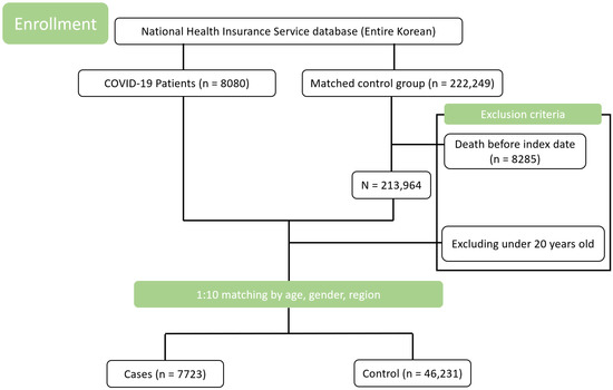 COVID | An Open Access Journal from MDPI