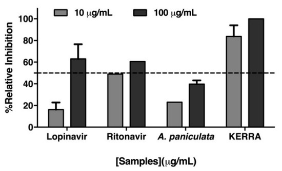 COVID | An Open Access Journal from MDPI