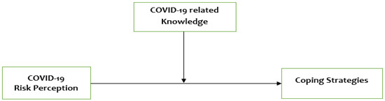 COVID | An Open Access Journal from MDPI