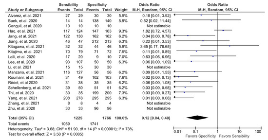 COVID | An Open Access Journal from MDPI