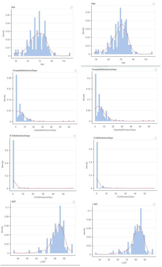 COVID | An Open Access Journal from MDPI