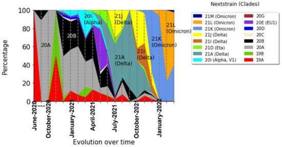 COVID | An Open Access Journal from MDPI