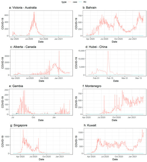 COVID | An Open Access Journal from MDPI