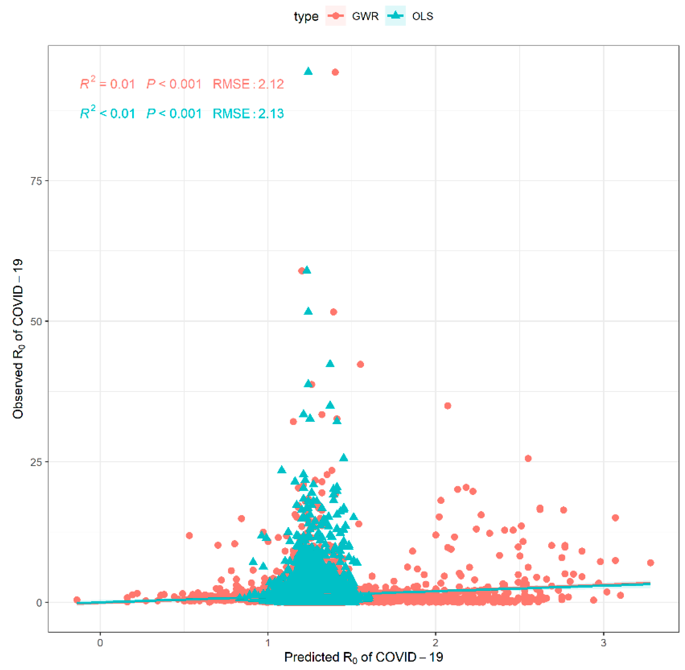 The Role of Climate in the Spread of COVID-19 in Different Latitudes ...