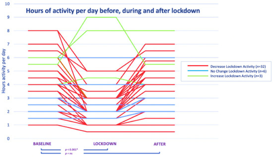 COVID | An Open Access Journal from MDPI