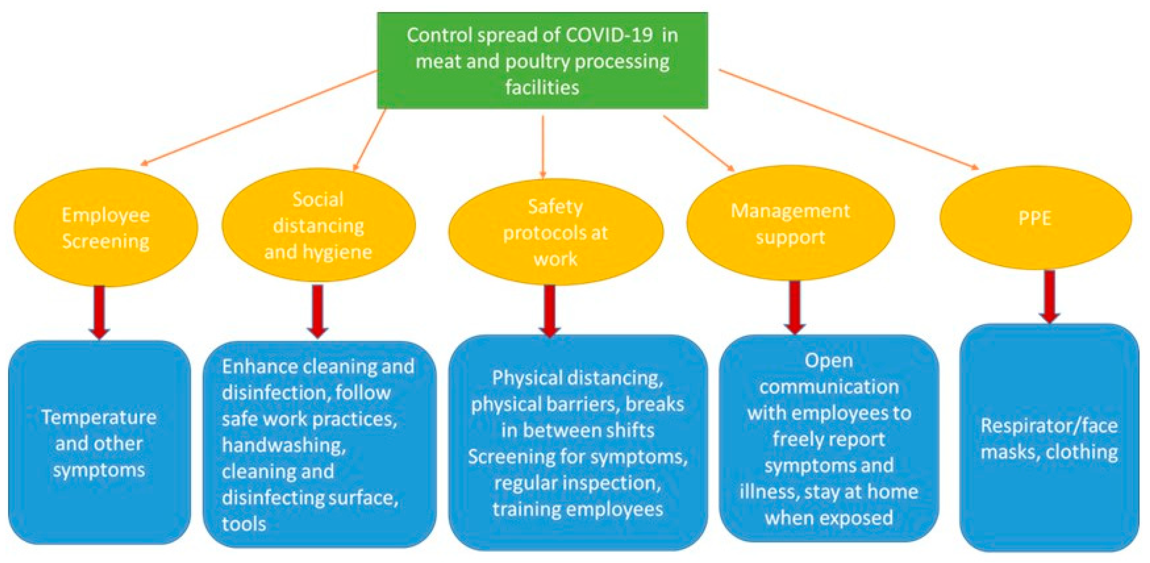 COVID | Free Full-Text | Workforce Management during the Time of COVID ...